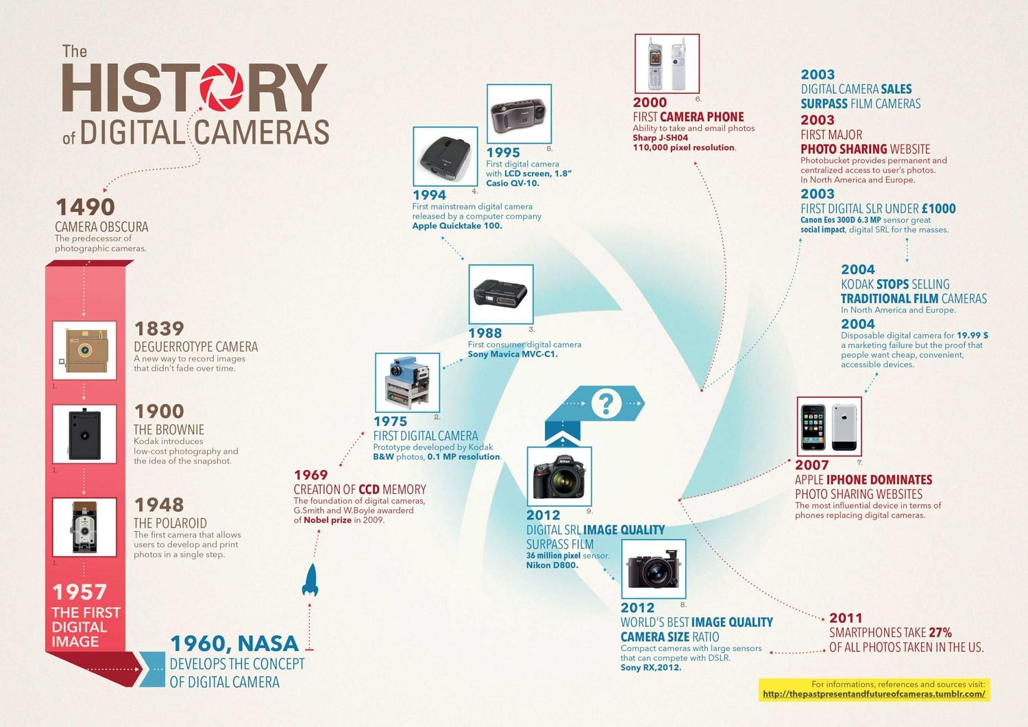 Concept and Data Visualisation – Robin Bini Schneider